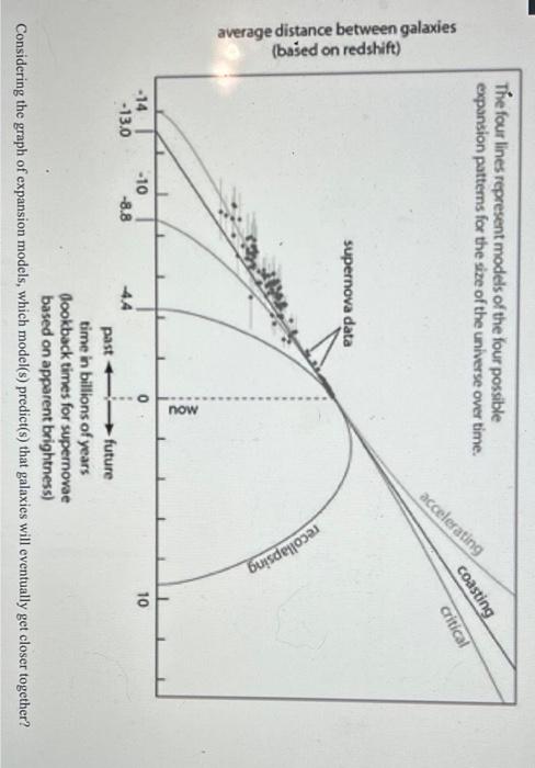 Solved Considering the graph of expansion models, which | Chegg.com