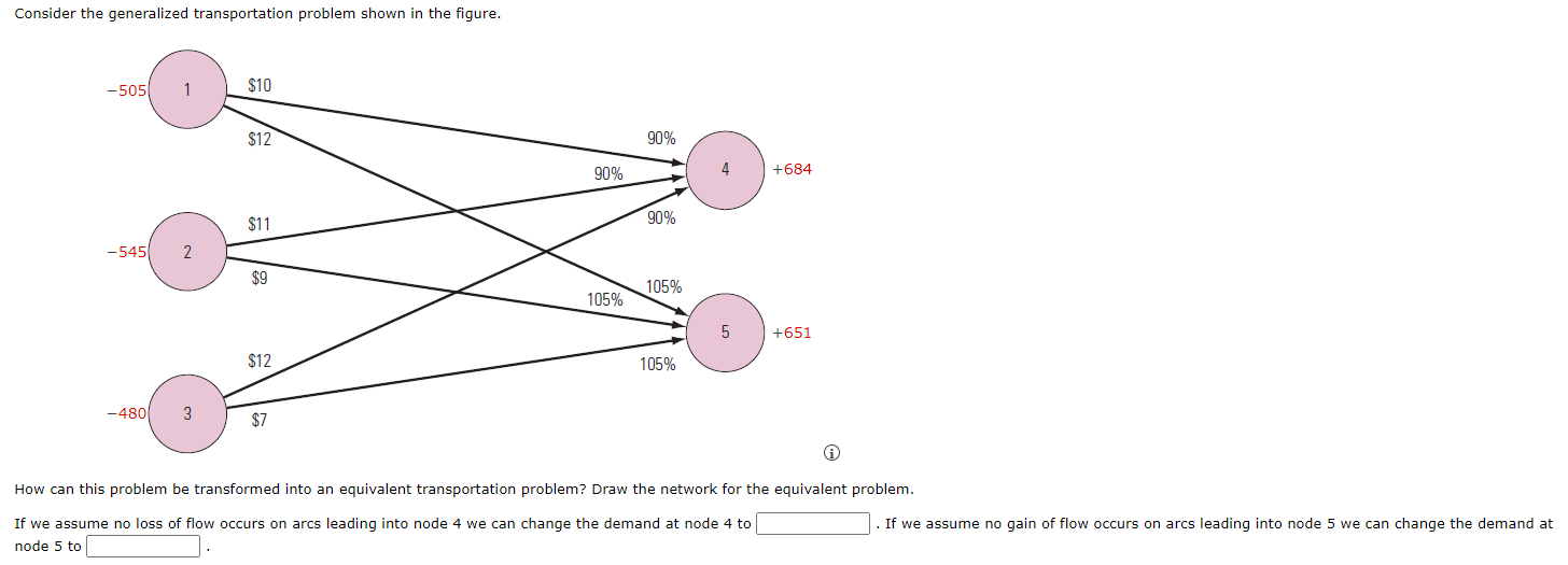 Solved Consider the generalized transportation problem shown | Chegg.com