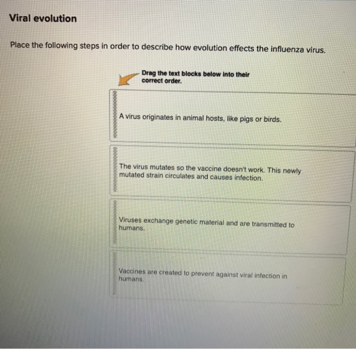 Solved Viral evolution Place the following steps in order to | Chegg.com
