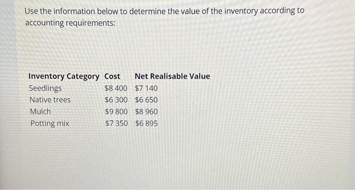 Solved Use the information below to determine the value of | Chegg.com