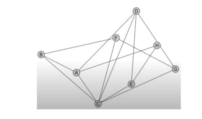 Solved Find the chromatic number of the graph given below | Chegg.com