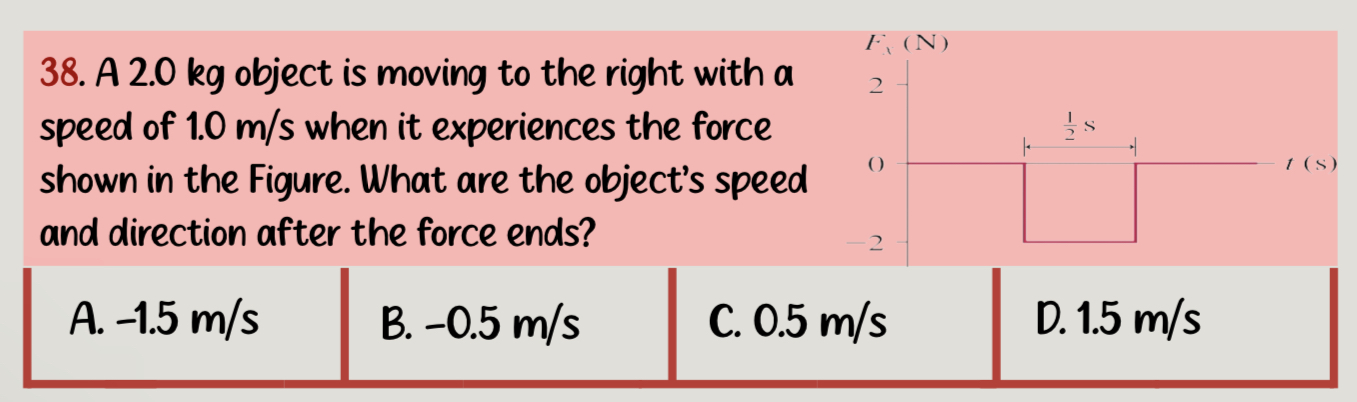 Solved UnidentifiedA 2.0kg ﻿object is moving to the right | Chegg.com