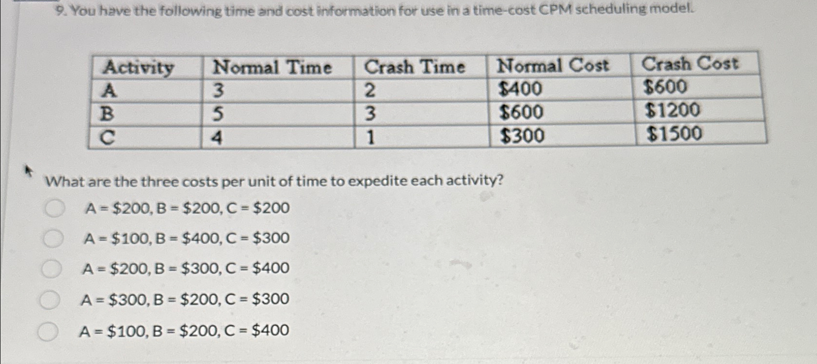 Solved You have the following time and cost information for | Chegg.com