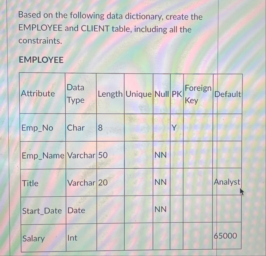 Solved Based on the following data dictionary, create the | Chegg.com