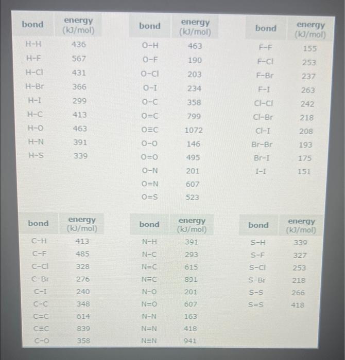Solved Use bond energies to calculate the heat of reaction: | Chegg.com