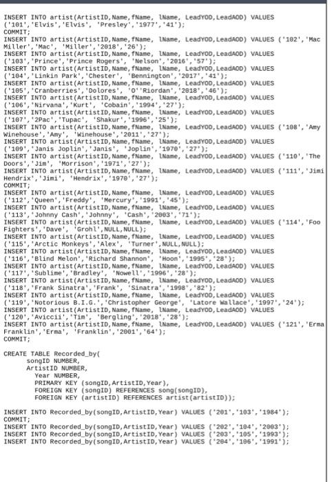 Solved create an event schema with the sql file i included. | Chegg.com