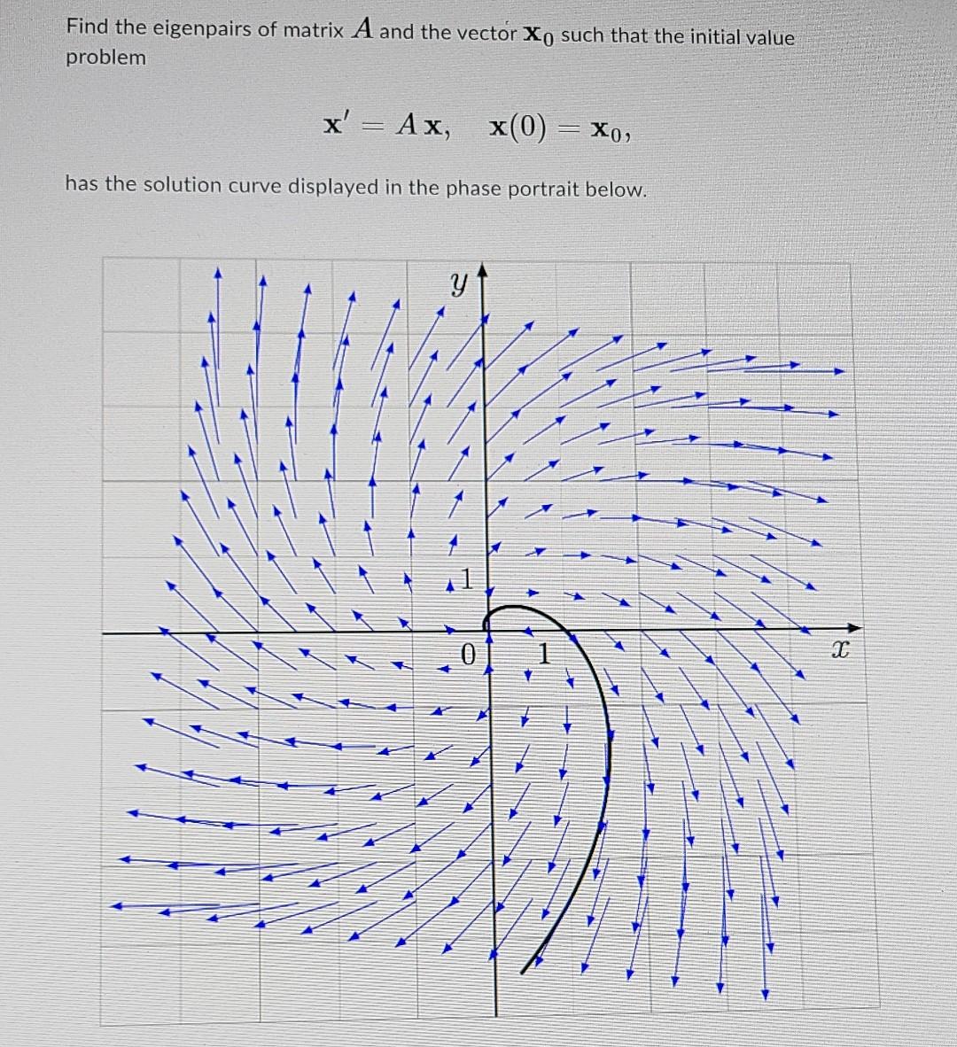 Solved Find the eigenpairs of matrix A and the vector x0 | Chegg.com