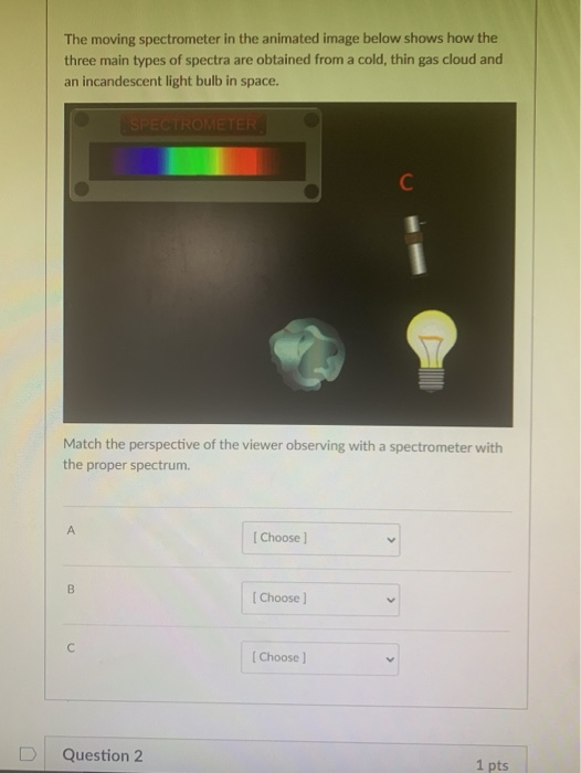 Solved The moving spectrum in the animated image below shows | Chegg.com