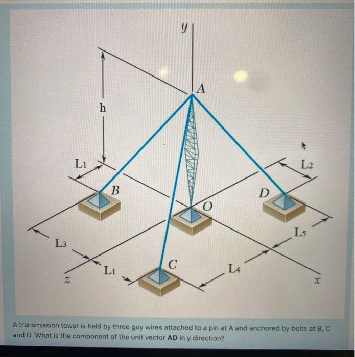 Solved y А h Li L2 B D o Ls L3 C Li L4 A transmission tower | Chegg.com