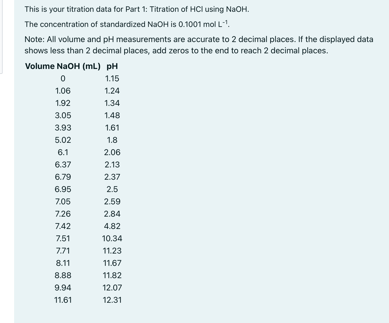 Solved This is your titration data for Part 1: Titration of | Chegg.com