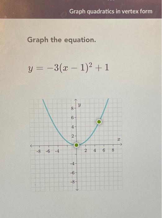 Solved Graph the equation. y=−3(x−1)2+1 | Chegg.com