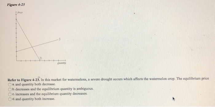 Solved Figure 4-23 CE Refer to Figure 4-23. In this market | Chegg.com