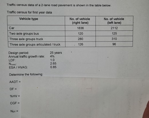 Solved Traffic census data of a 2-lane road pavement is | Chegg.com
