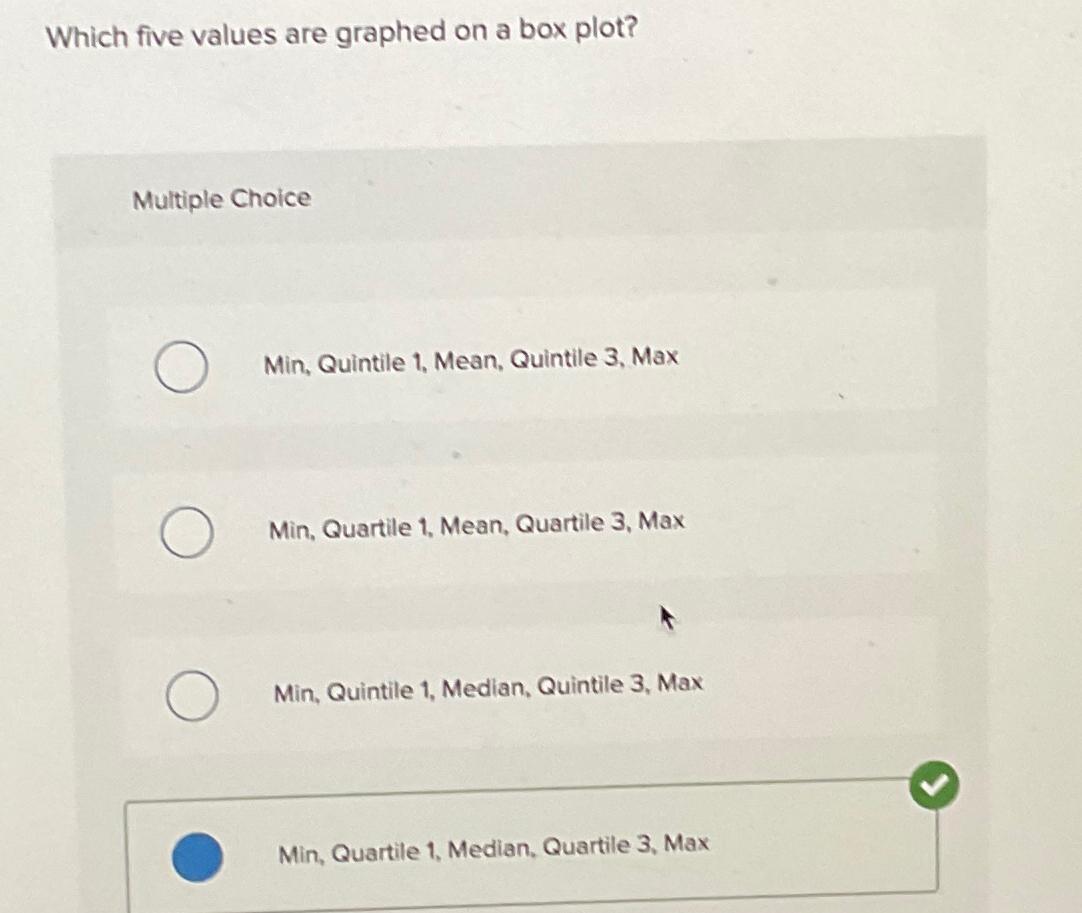 Solved Which five values are graphed on a box plot?Multiple | Chegg.com