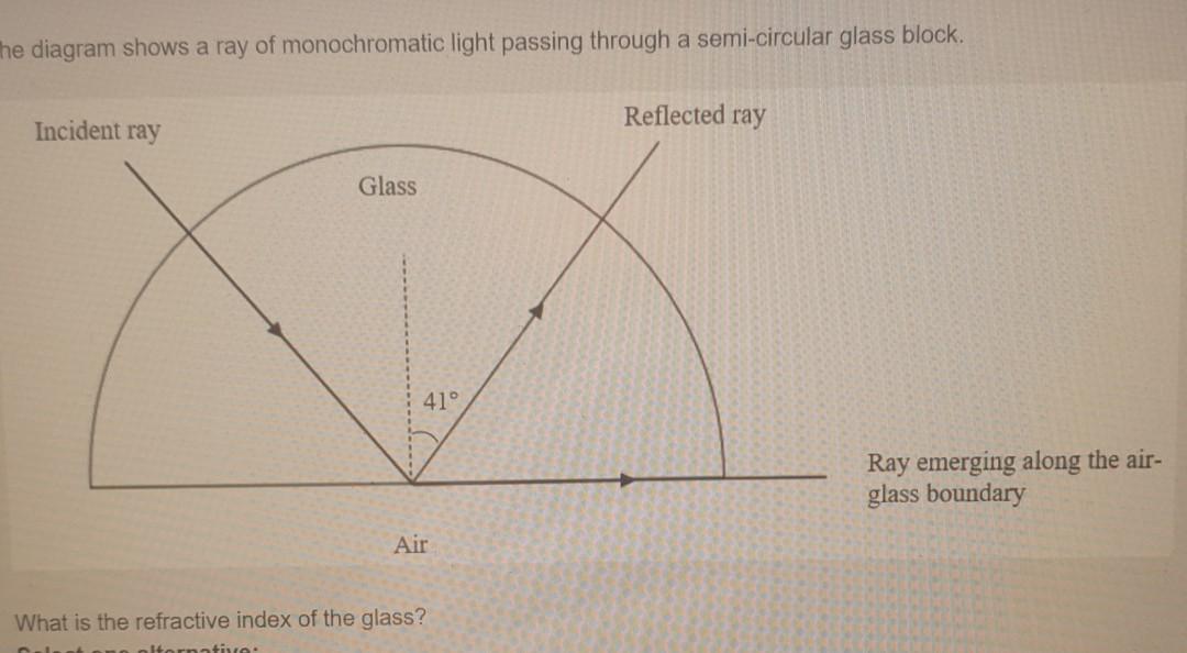 Solved the diagram shows a ray of monochromatic light | Chegg.com