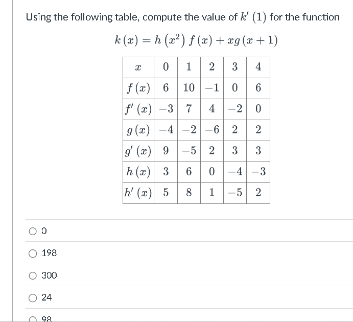 Solved Using the following table, compute the value of k'(1) | Chegg.com