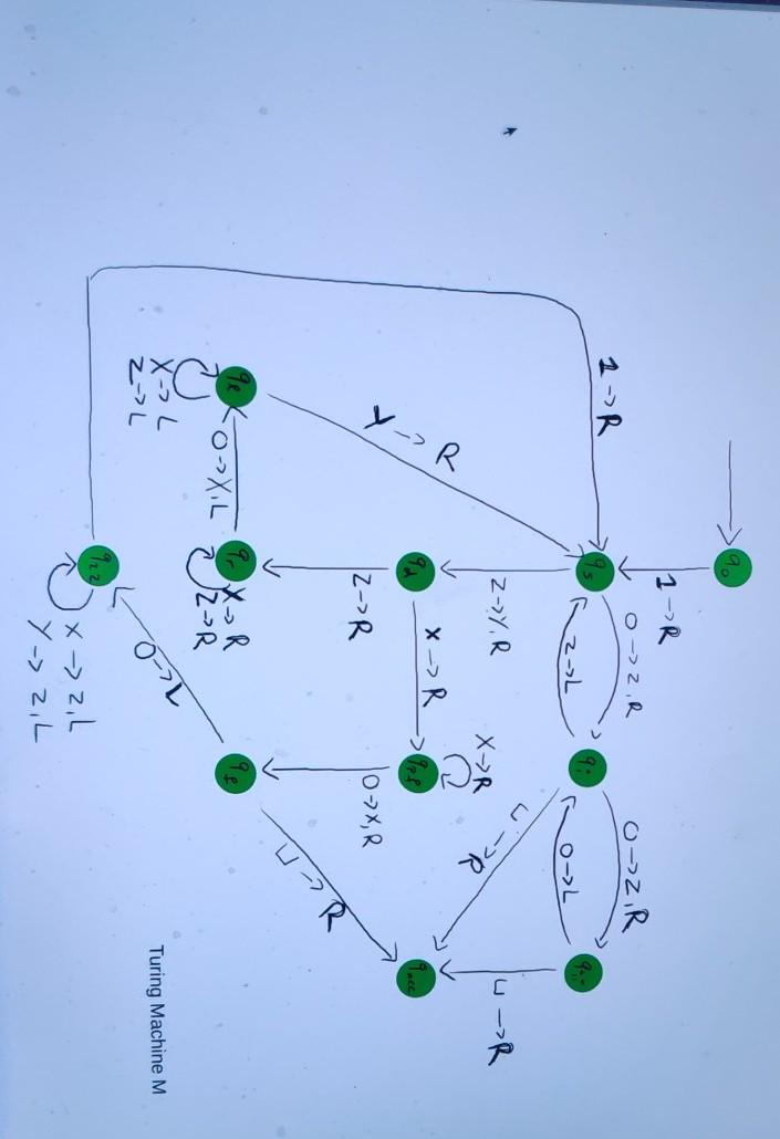 Solved Questions 1. Question 1-Turing Machine computation | Chegg.com