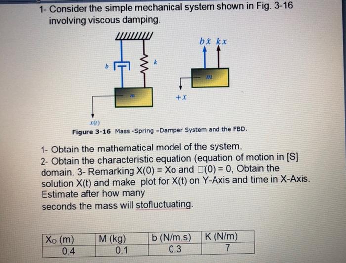 Solved 1- Consider the simple mechanical system shown in | Chegg.com