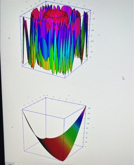 Solved Atch Each Graph With Its Equation You Can Use The