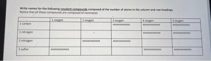 Solved Write names for the following covalent compounds | Chegg.com