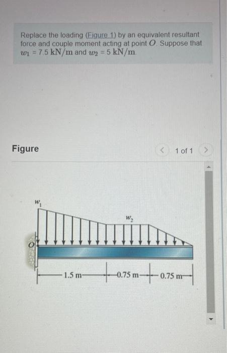 Solved Replace the loading (Figure 1) by an equivalent | Chegg.com