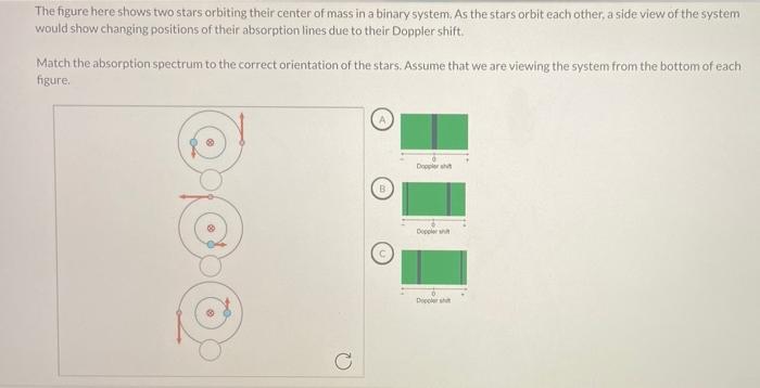Solved The figure here shows two stars orbiting their center | Chegg.com