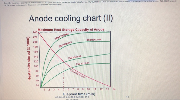 Solved 200,000 Heat Urut we absorbed by the anode, how long | Chegg.com