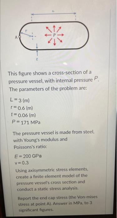 Solved This figure shows a cross-section of a pressure | Chegg.com