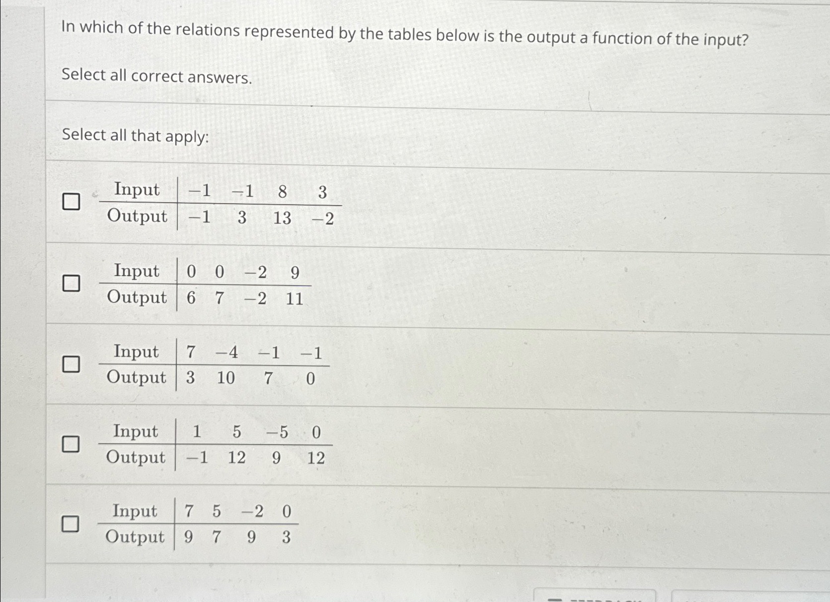 Solved In which of the relations represented by the tables | Chegg.com