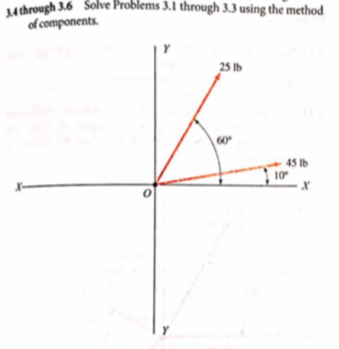 Solved 3,4 through 3.6 Solve Problems 3.1 through 3.3 using | Chegg.com