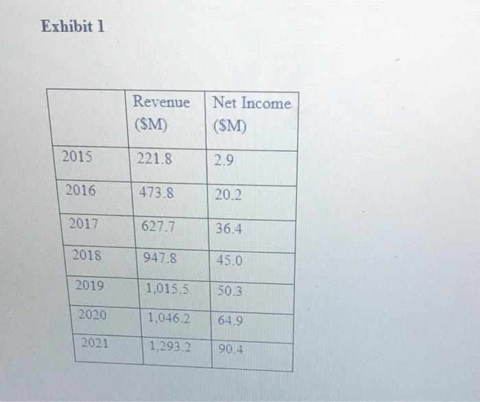 Case A Introduction Mr. Merrick Simms, Chief | Chegg.com