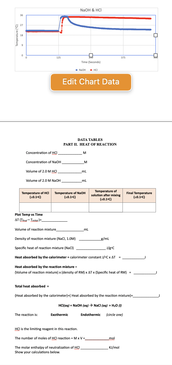 Edit Chart Data DATA TABLES PART II. ﻿HEAT OF | Chegg.com