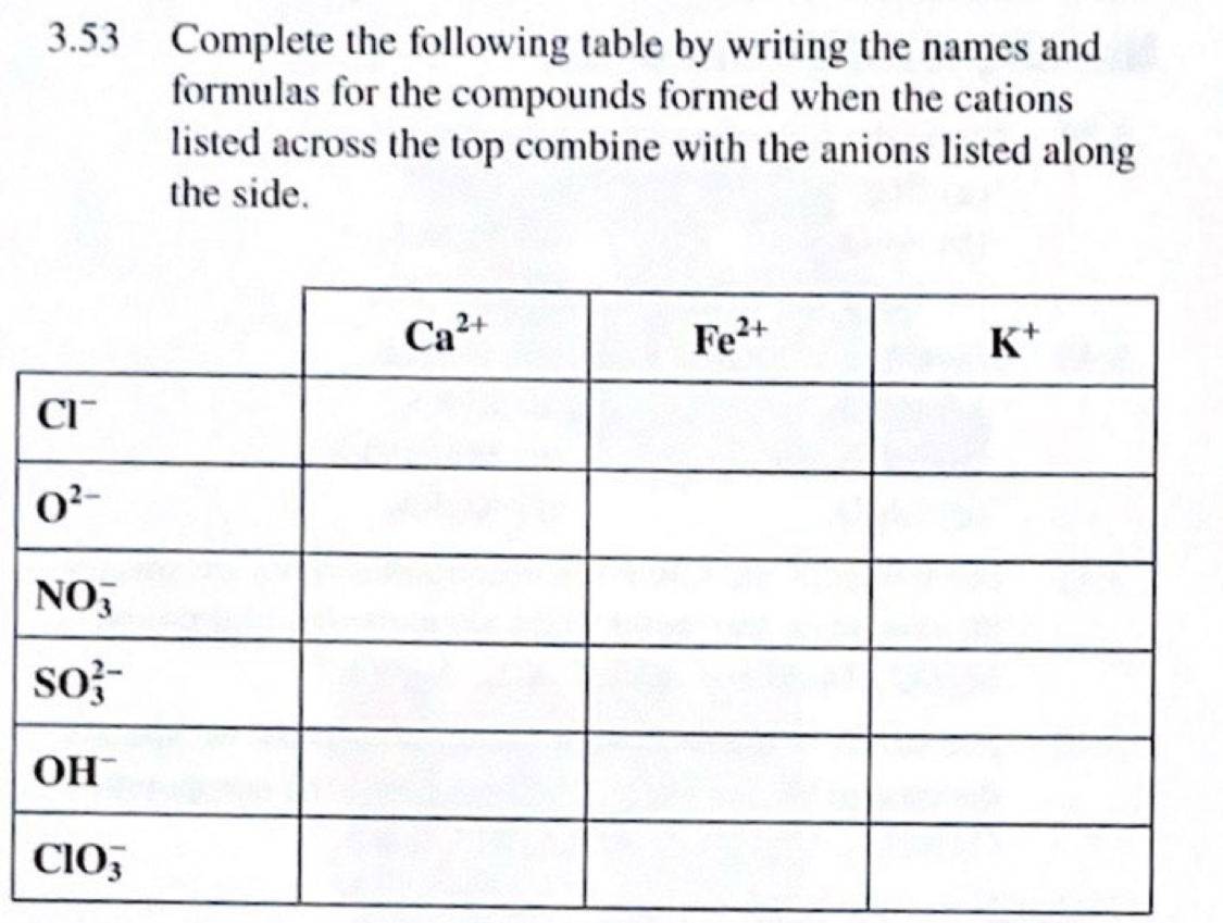Solved 3.53 ﻿Complete the following table by writing the | Chegg.com