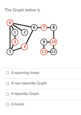 Solved The Graph below isA spanning forestA non-bipartite | Chegg.com