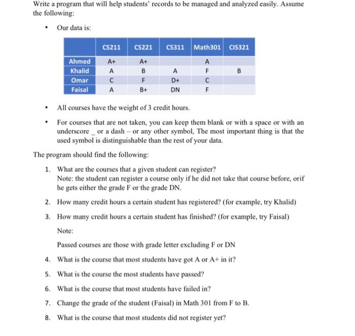 Solved Write a program that will help students' records to | Chegg.com