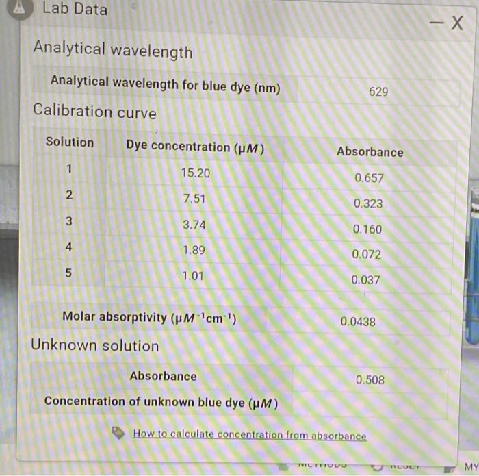 Lab Data Analytical wavelength Analytical wavelength | Chegg.com