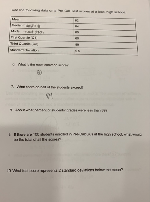 Solved Use the following data on a Pre-Cal Test scores at a | Chegg.com