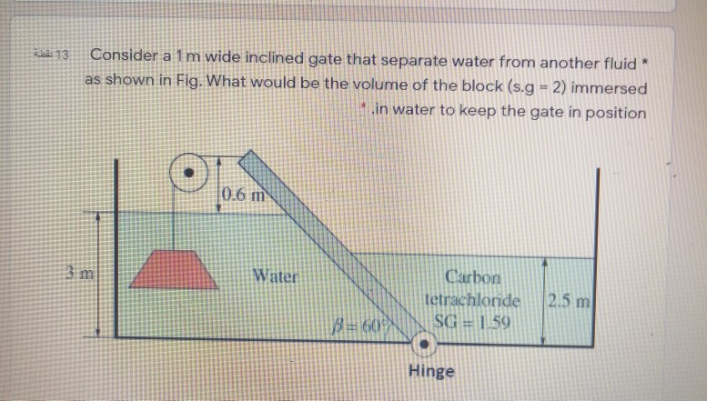 Solved 3 نقطة Consider a 1 m wide inclined gate that | Chegg.com