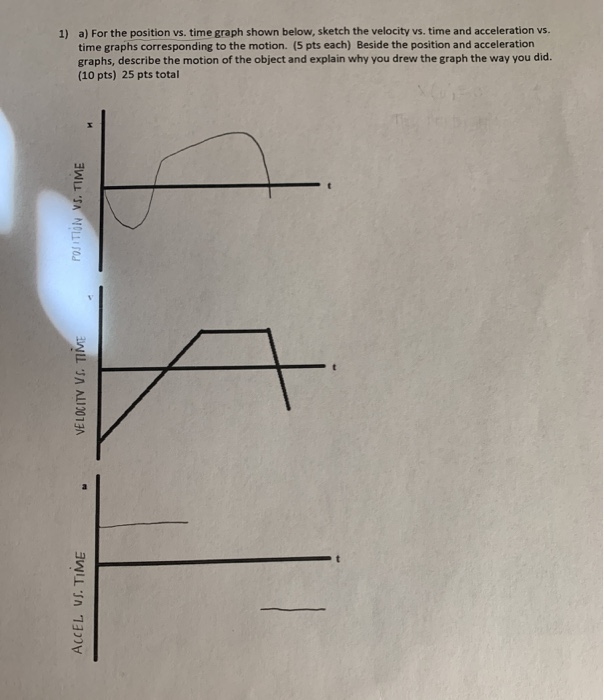 Solved I need an explanation of why the position vs time and | Chegg.com