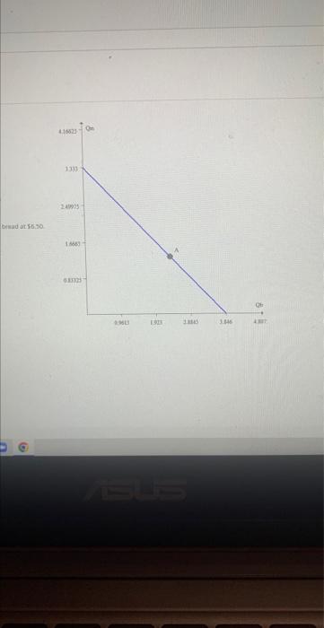 Solved The budget constraint below is defined by a budget of | Chegg.com