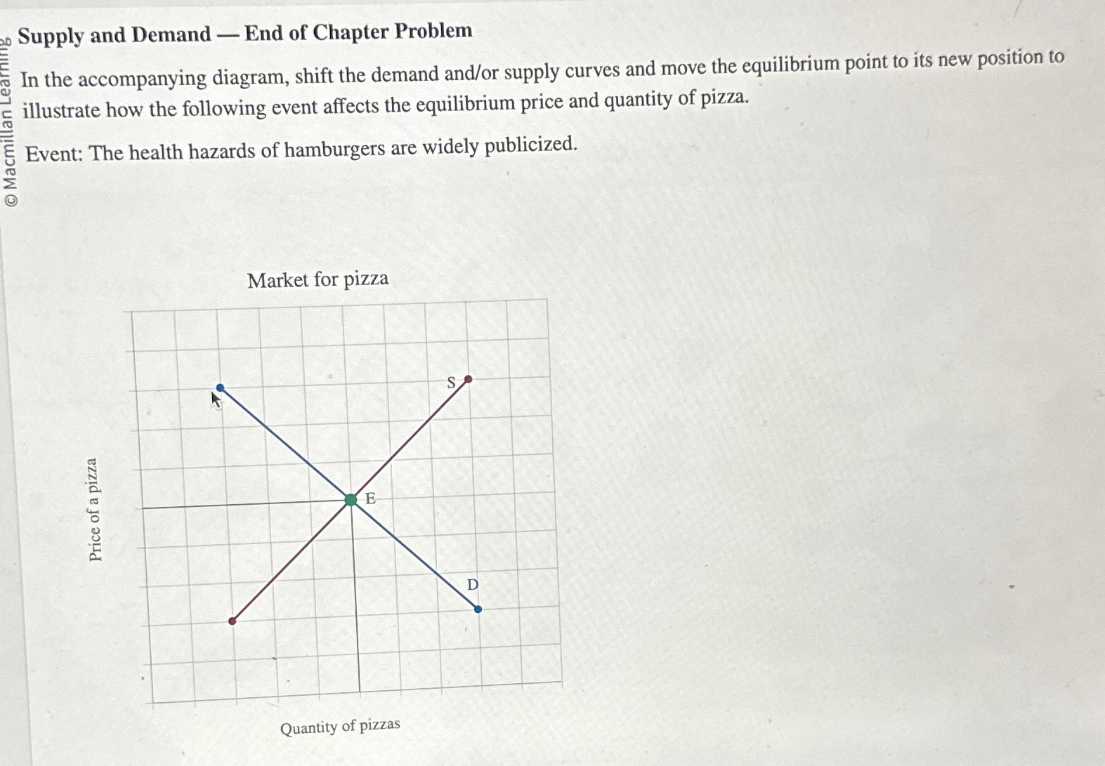 Solved Supply and Demand — ﻿End of Chapter ProblemIn the | Chegg.com