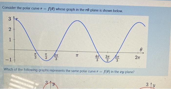 Solved Consider the polar curve r = f(0) whose graph in the | Chegg.com