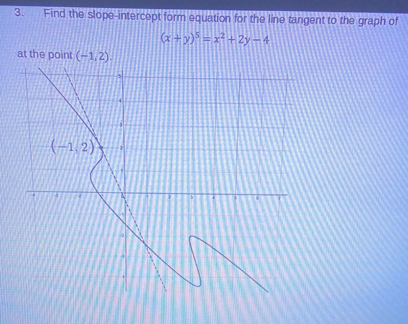 Solved 3. Find the slope-intercept form equation for the | Chegg.com