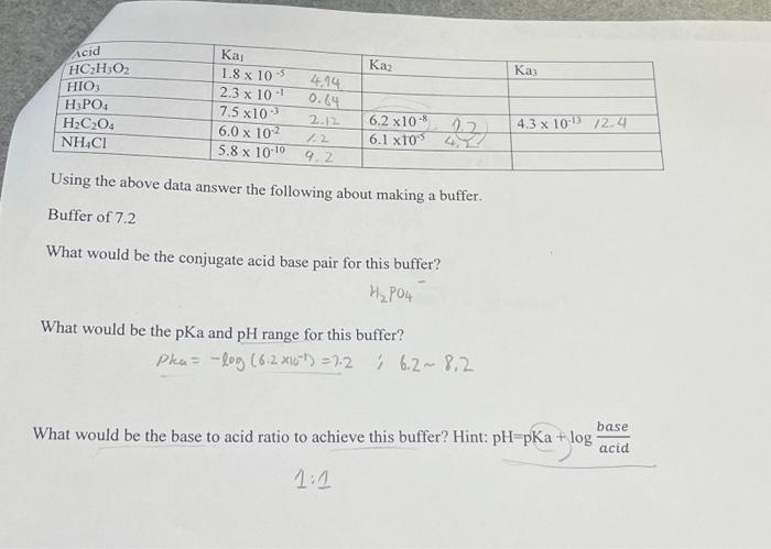 Solved Using the above data answer the following about | Chegg.com
