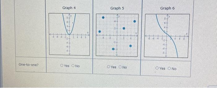 Solved For each function graphed below, state whether it is | Chegg.com