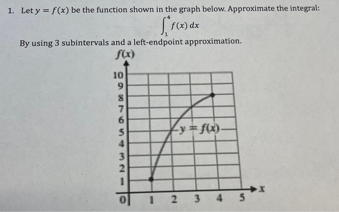 Solved 1. Let y = f(x) be the function shown in the graph | Chegg.com