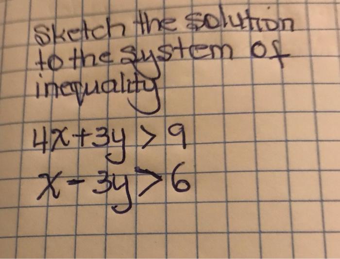 Solved sketch the solution to the 2ystem of inequality | Chegg.com