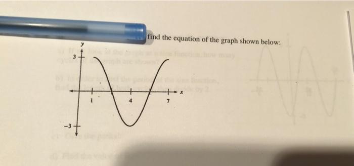Solved find the equation of the graph shown below: N 7 | Chegg.com