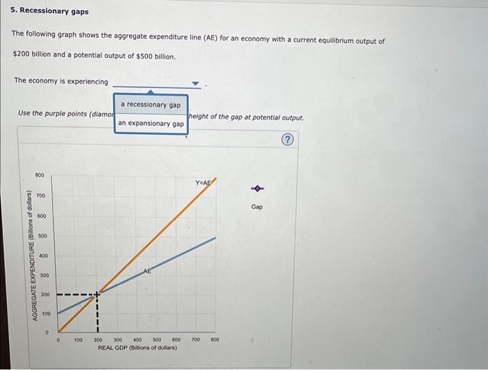 Solved The following graph shows the aggregate expenditure | Chegg.com