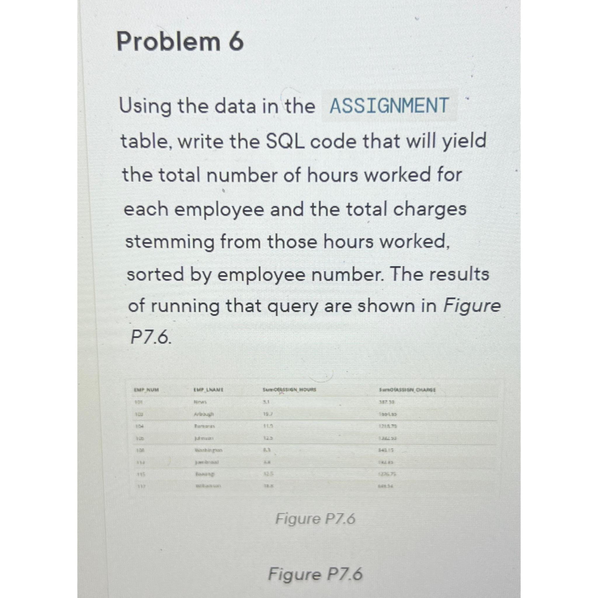 Solved Problem 6Using the data in the ASSIGNMENT table, | Chegg.com